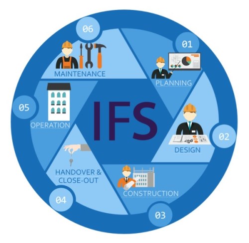 Integrated Facilities Solutions IFS - GS1 Ireland